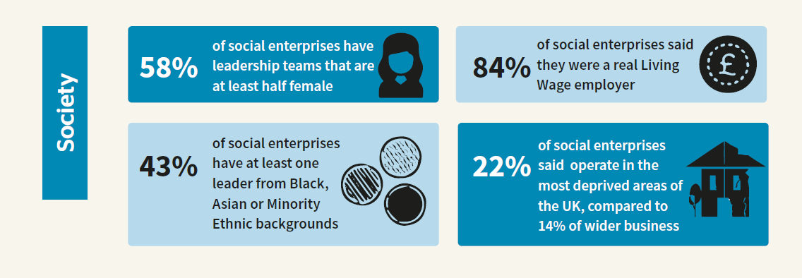 The State of Social Enterprise survey 2025 | Social Enterprise UK